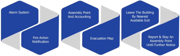 Evacuation Assembly Point – ProtelHRMS